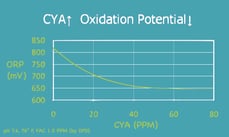 Understanding ORP: Oxidation Reduction Potential