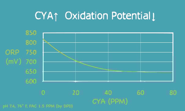Understanding ORP: Oxidation Reduction Potential
