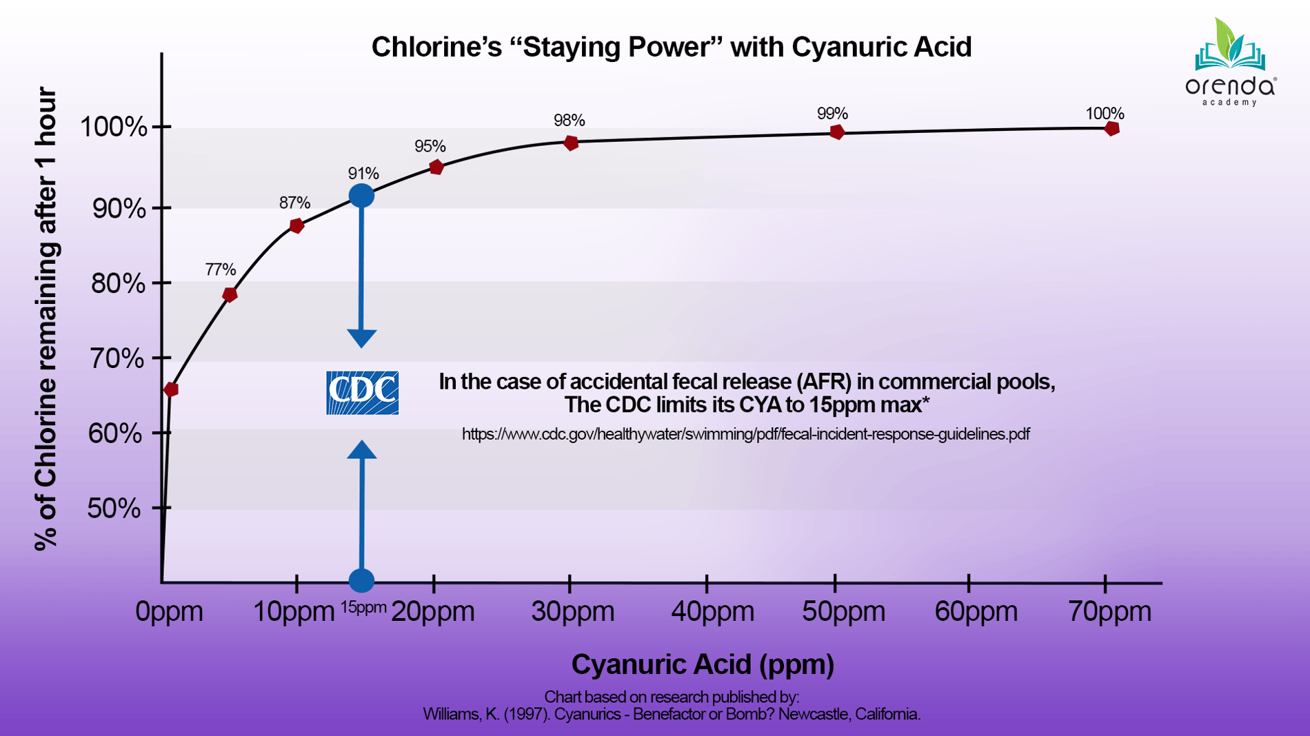 Understanding Cyanuric Acid (CYA)