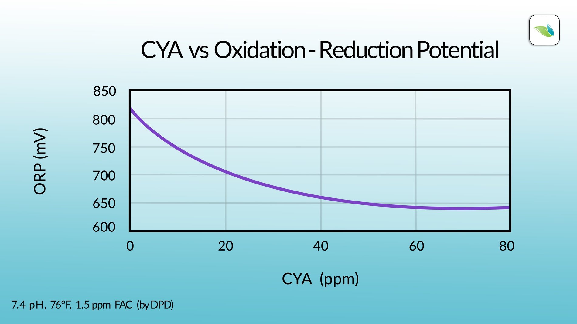 Understanding ORP: Oxidation-Reduction Potential