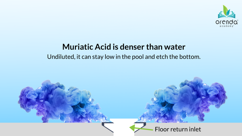 How to Use an Acid Feeder on a Swimming Pool