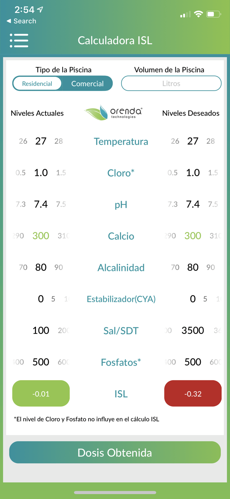 Que es SDT? Sólidos Disueltos Totales