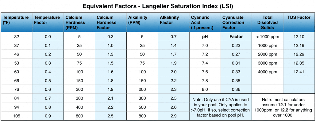 Understanding the LSI: Langelier Saturation Index Understanding the LSI: Langelier Saturation Index