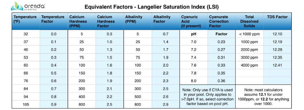Understanding LSI: The Langelier Saturation Index