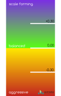 Understanding LSI: The Langelier Saturation Index