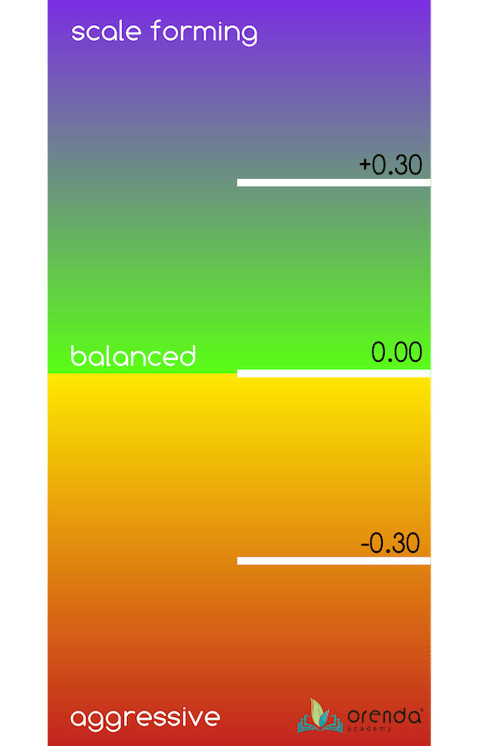 Calcium Crystals vs. Scale