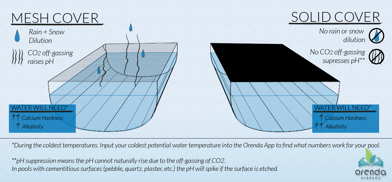 Swimming Pool Covers and Their Impact on Water Chemistry