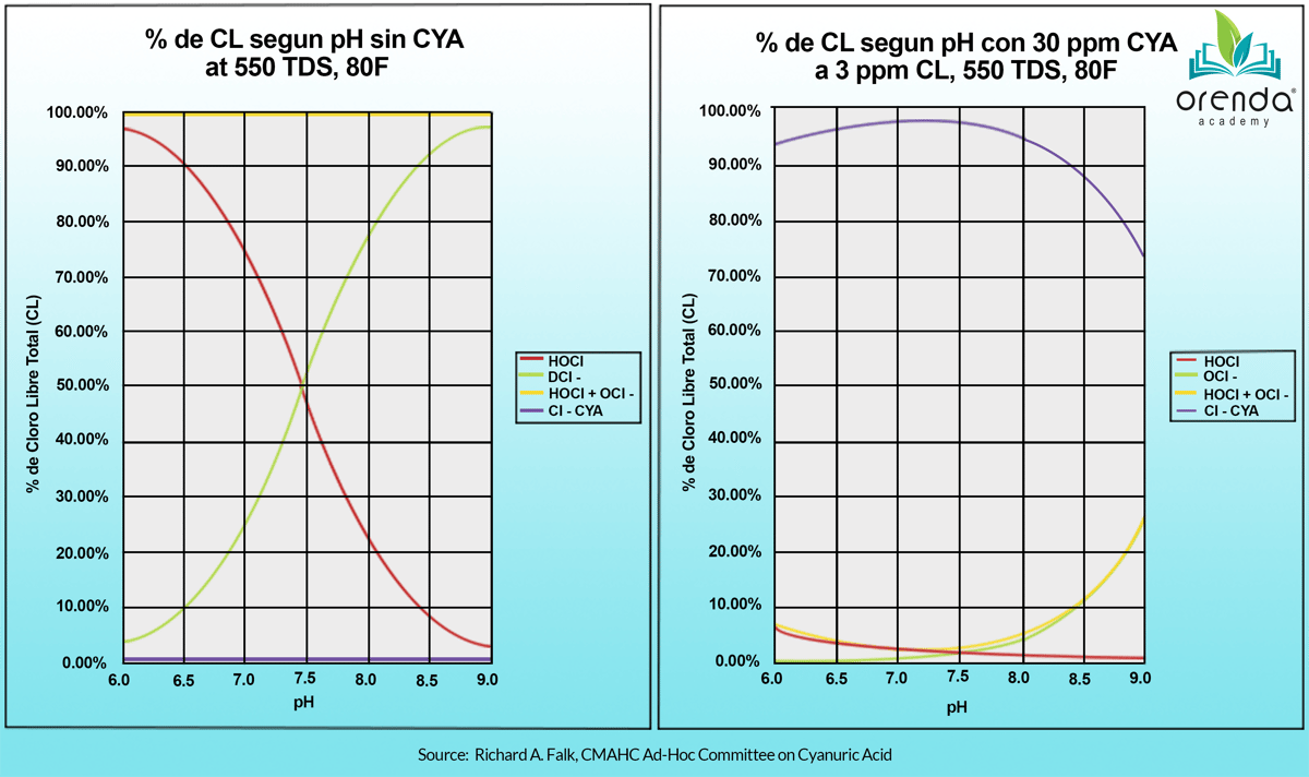 Qué son los valores pKa en cuanto al pH en la química del agua