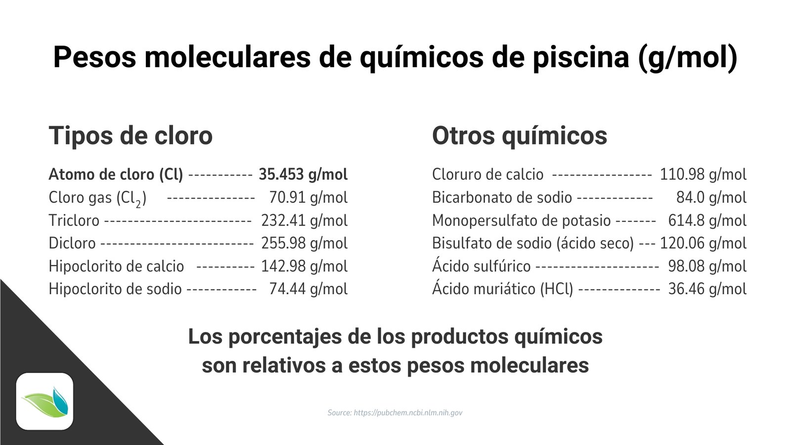 Qué es el peso molecular? El mol