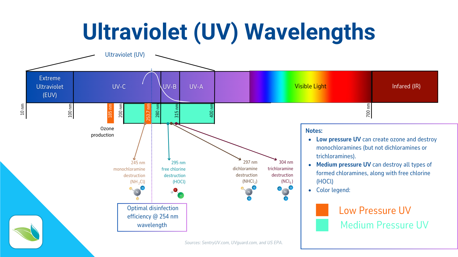Sunlight's UV Rays on Cloudy Days