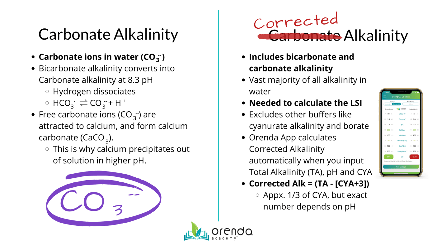 What is Carbonate Alkalinity?