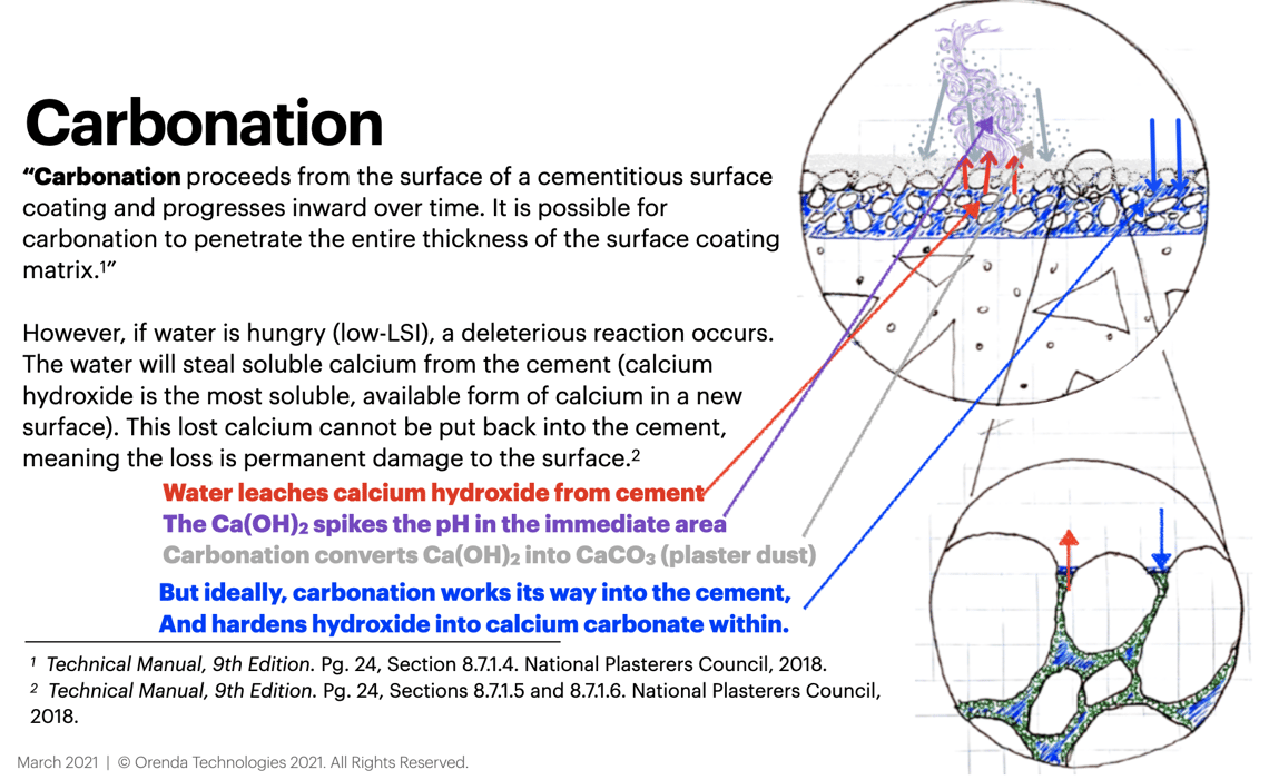 Types of Calcium Dust in Pools