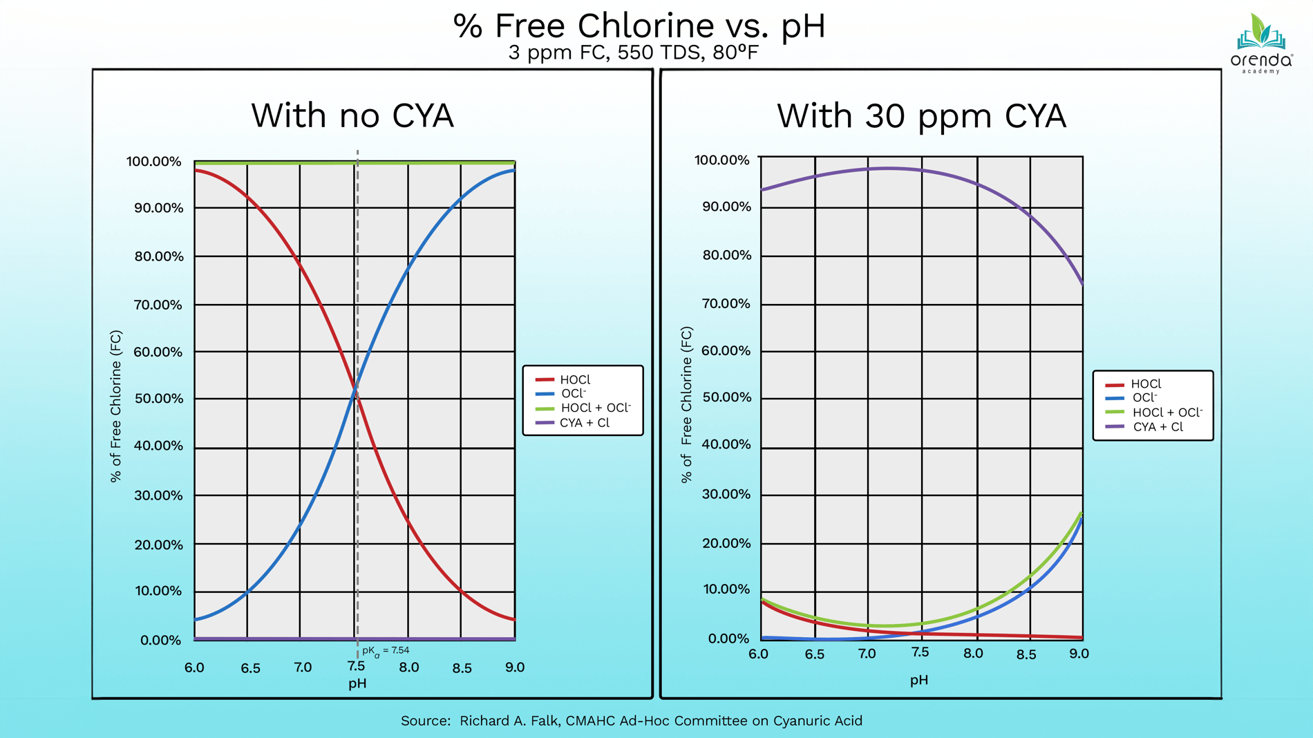 Understanding ORP: Oxidation-Reduction Potential