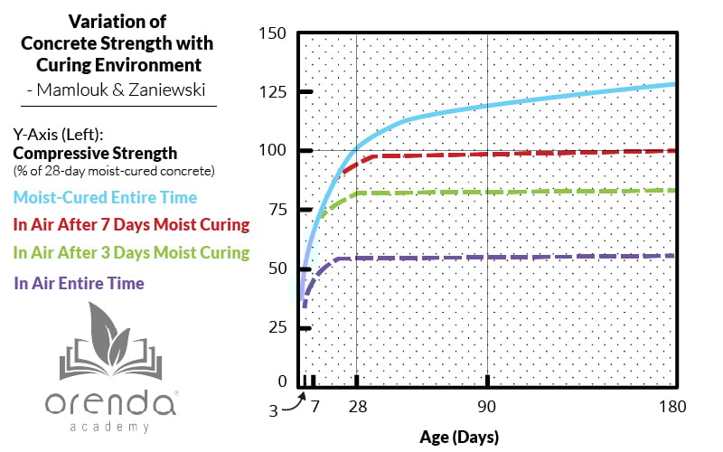 Weepers, Efflorescence, and other Concrete Pool Shell Problems
