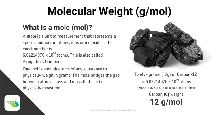 Understanding the Mole: Molecular Weights in Chemistry