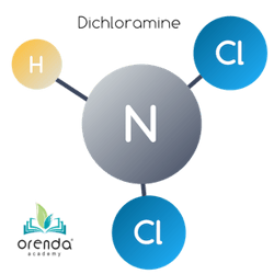 Understanding Breakpoint Chlorination