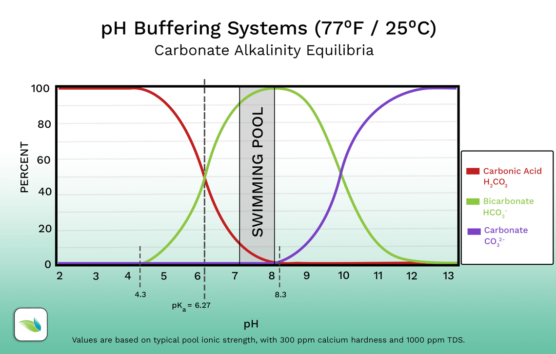 What Causes a High pH in a Swimming Pool?
