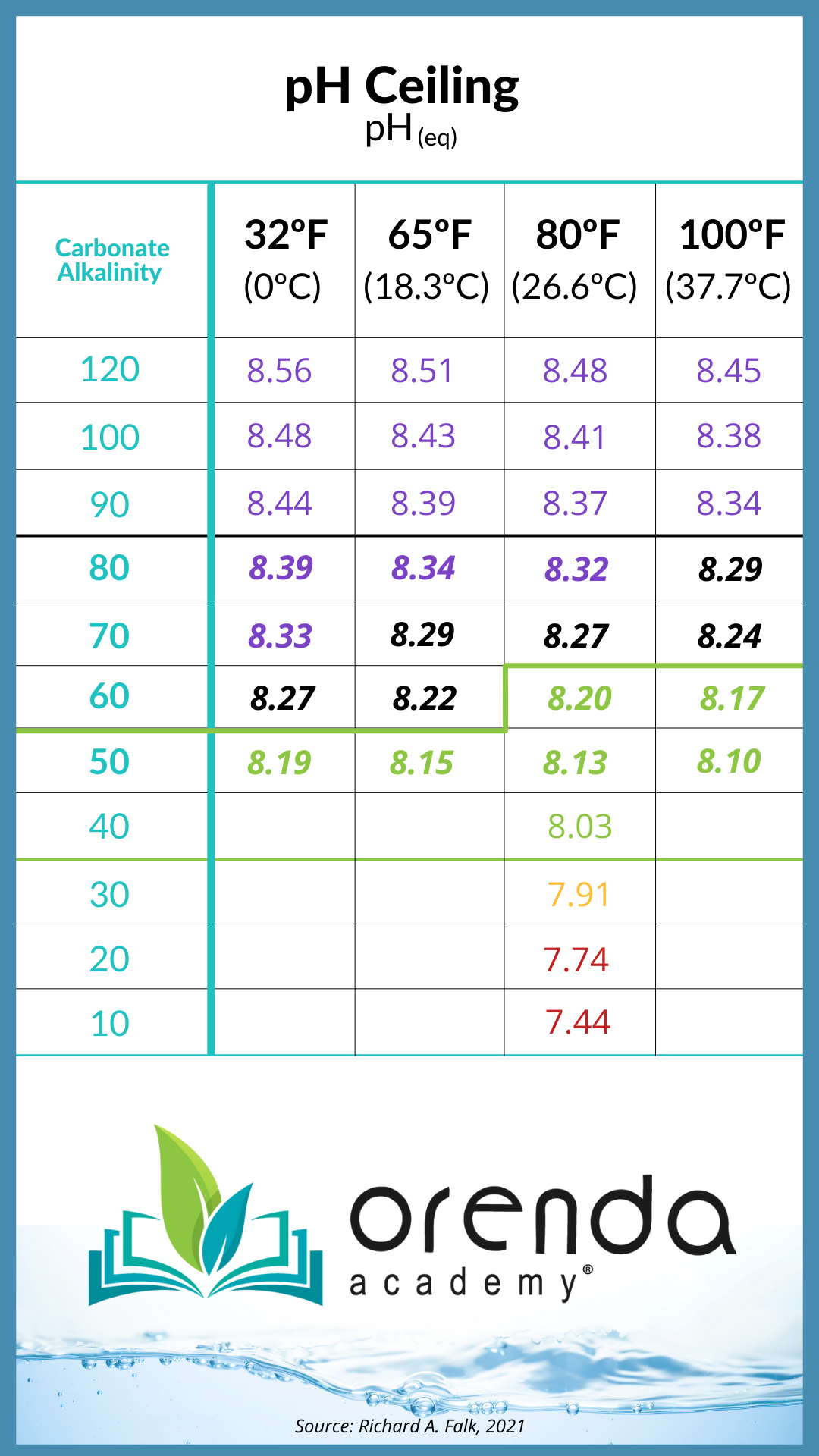 What Causes a High pH in a Swimming Pool?