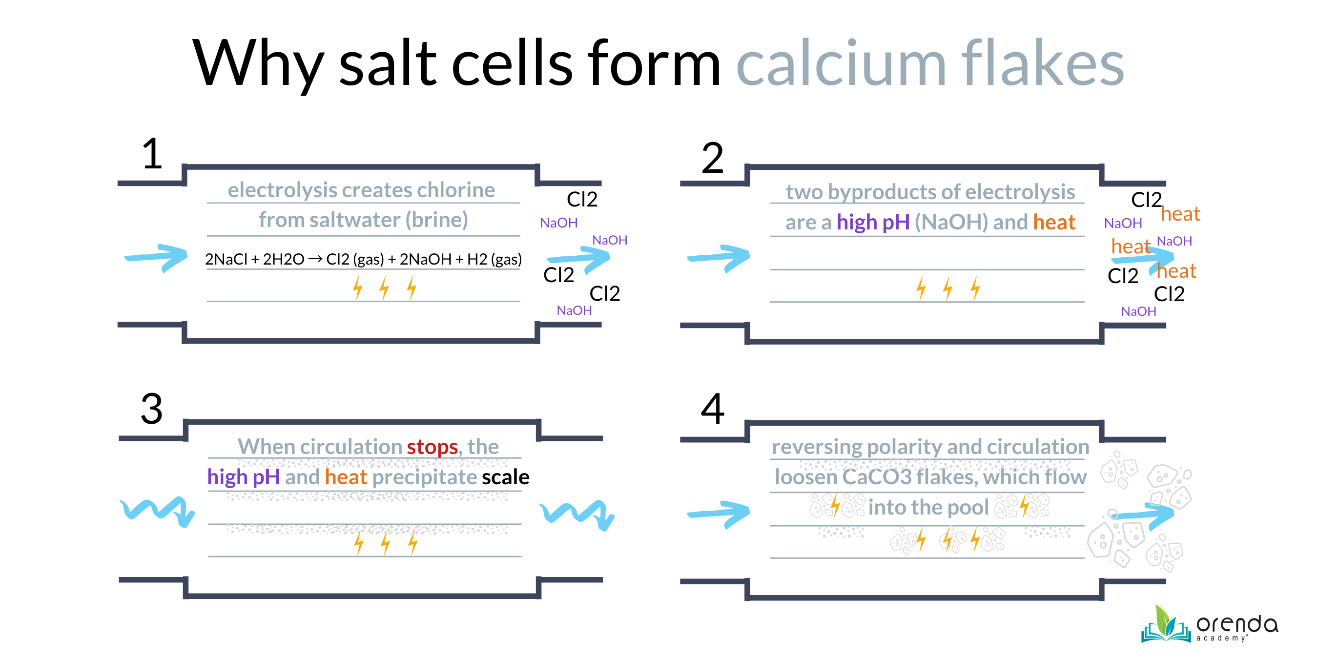 Carbonate Scale: The Hardened Truth